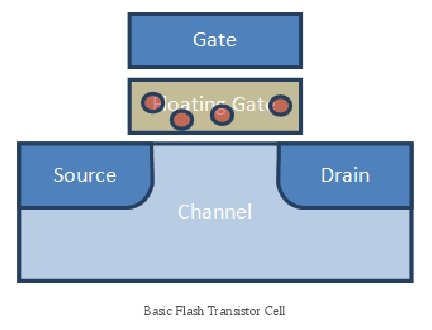 SLC vs MLC: Proper Flash Selection for SSDs in Industrial, Military and ...