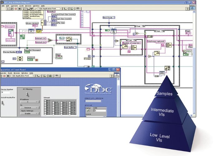 Real-Time LabWindows® / LabVIEW® MIL-STD-1553 & ARINC 429 Support ...