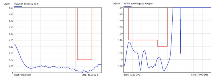 Ku Band Ortho Mode Transducer – Expansion of the SatCom Product ...