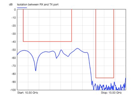 Ku Band Ortho Mode Transducer – Expansion of the SatCom Product ...
