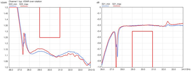 Success with Precision - Dual Channel Rotary Joints for SatCom ...
