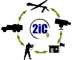 2iC Limited | Military Systems and Technology