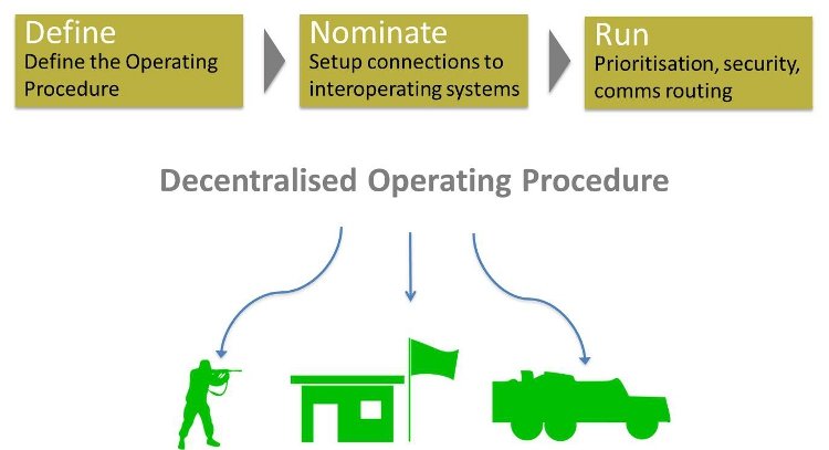 2iC Limited | Military Systems and Technology