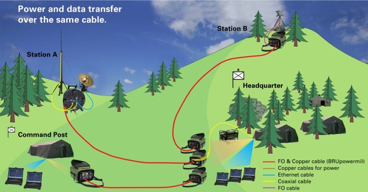 Brugg Kabel AG | Military Systems and Technology