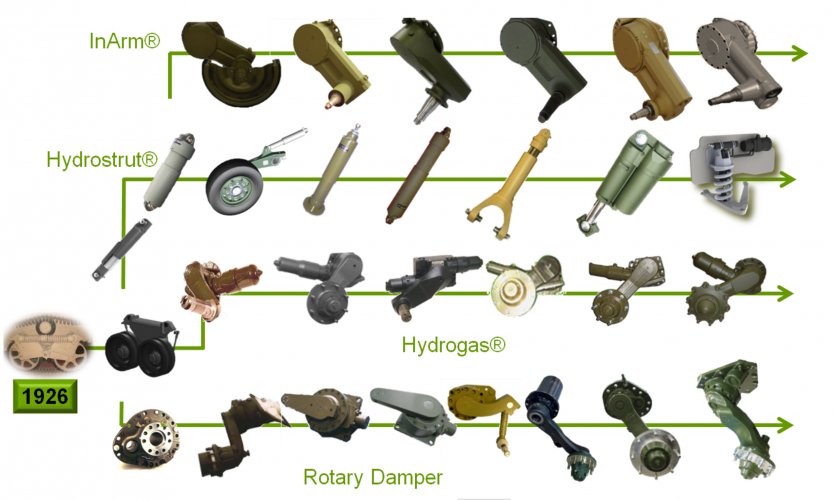 Horstman Defence Systems Limited | Military Systems and Technology