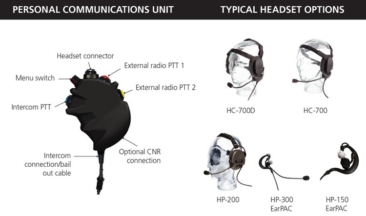 Savox Communications Ltd | Military Systems and Technology