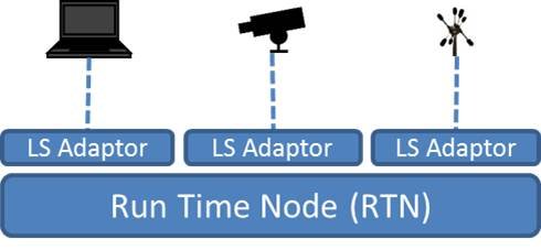 2iC Limited | Military Systems and Technology