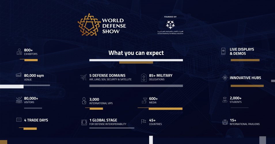 World Defence Show | Military Systems and Technology