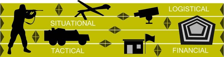 2iC Limited | Military Systems and Technology